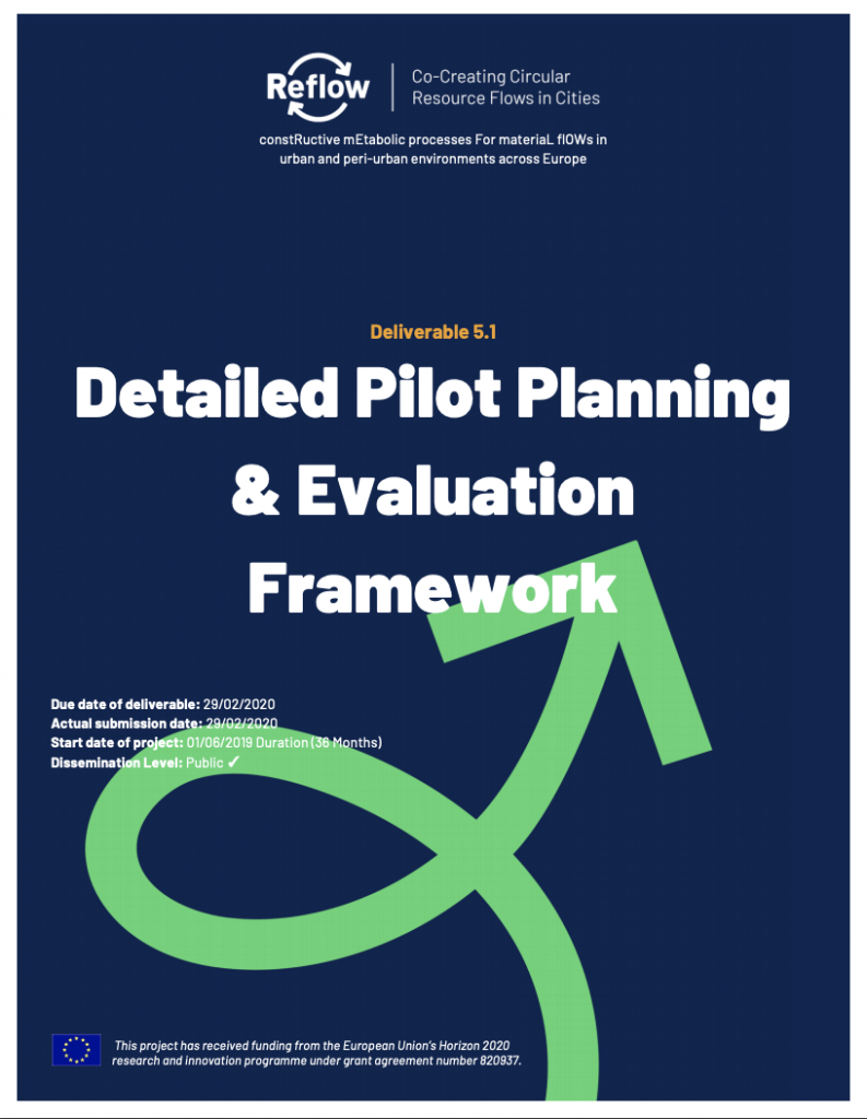 Publications | CBS REFLOW Project